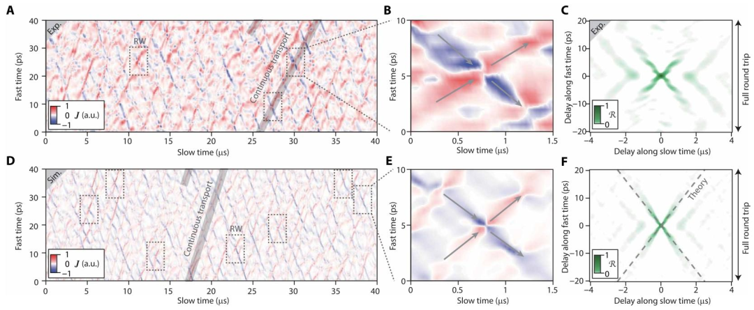 研究成果 | 光学微腔器件化驱动多项光学应用新进展：Nat. Photonics、Sci. Adv & ACS Photonics-北京大学-长三角光电科学研究院